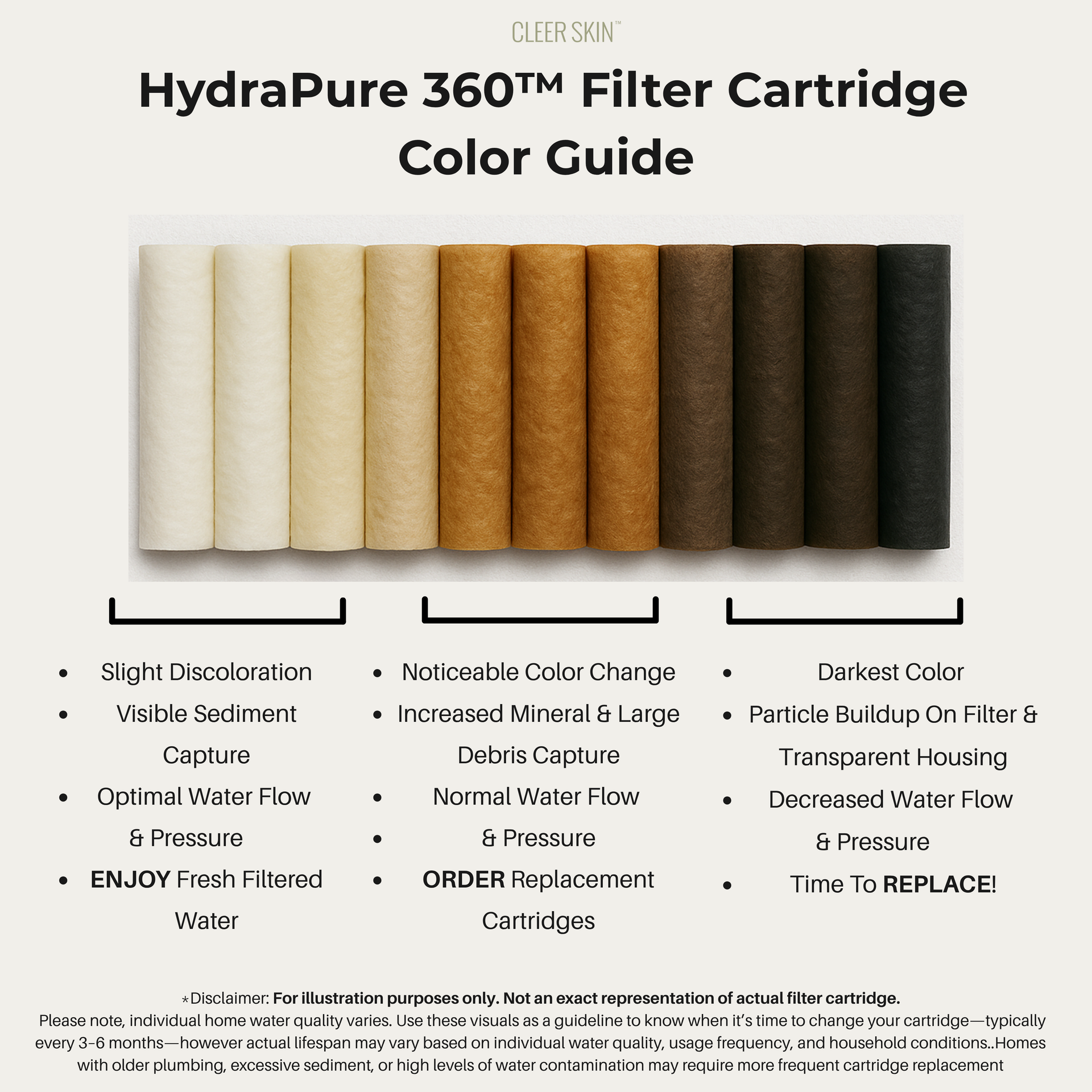 HYDRAPURE 360™ WATER FILTER – CLEER SKIN™